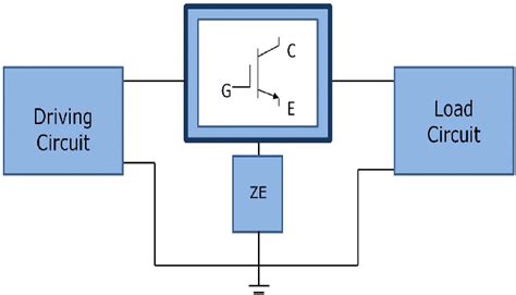 Figure 1 From Analysis Of Low And High Frequency Oscillations In Igbts During Turn On Short