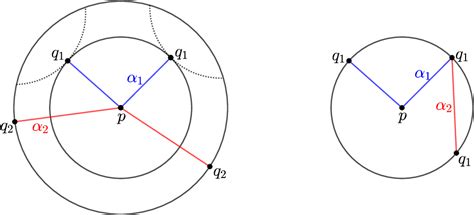 Figure 1 From Towards Optimal Spectral Gaps In Large Genus Semantic