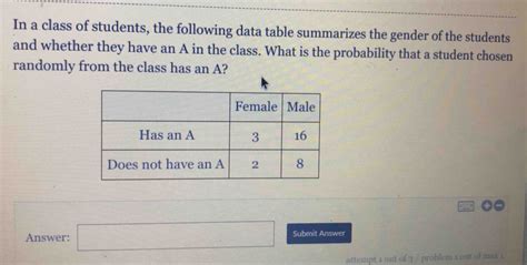 Solved In A Class Of Students The Following Data Table Summarizes The