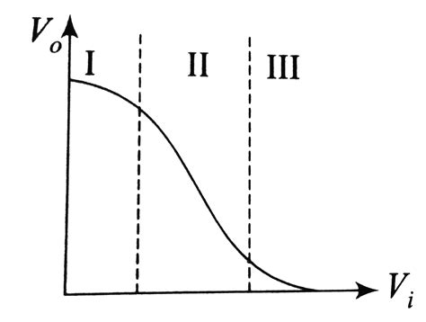 transfer characterstics [output voltage ` v o ` vs input voltage ` v