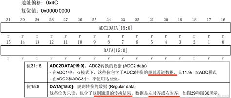 嵌入式——模拟数字转换器（adc）adc寄存器 Csdn博客