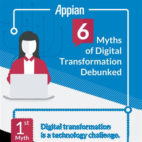 Six Myths Of Digital Transformation Debunked Pdf
