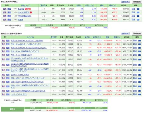 760万円 資産4060万円（投資75） 円満life