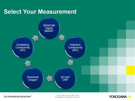 Анализаторы жидкости Yokogawa Electric CIS Ltd
