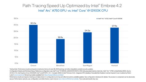 Intel On Intel Beats Nvidia On Intel Jon Peddie Research