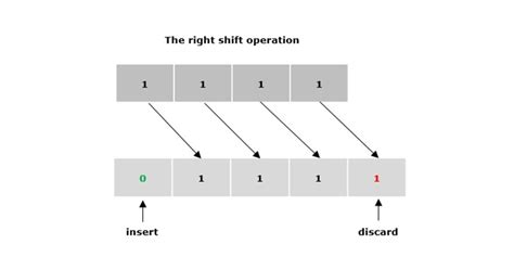 bitwise algorithms in data structures