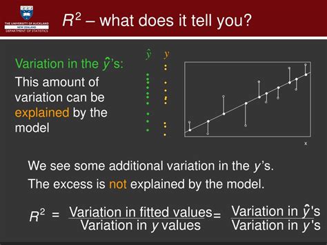 PPT R And R PowerPoint Presentation Free Download ID