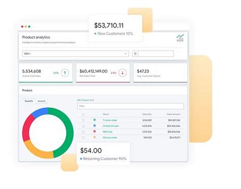 Reporting Analytics IPays Biz