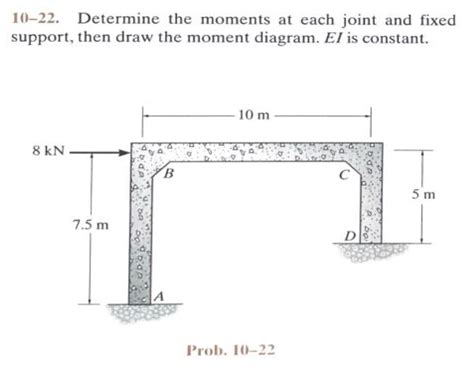 Solved 10 22 Determine The Moments At Each Joint And Fix