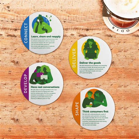 Creative Corporate Values Customised Coasters Set Dtc World