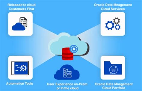 Creating A Recovery Catalog RMAN Backups And Reporting Oracle