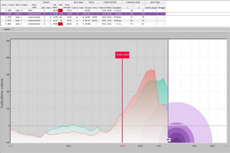 Afifarm® Tdm Total Dairy Management