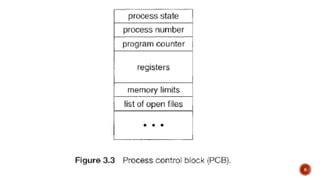 Operating System Process And Its Concepts PPTX Operating Systems
