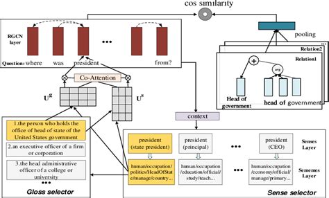 Figure 1 From Improving Knowledge Base Question Answering With Question