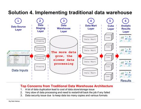 Big Data Hadoop Analytic And Data Warehouse Comparison Guide Ppt