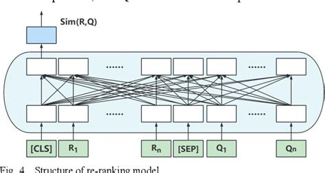 Figure 4 From A Chinese Knowledge Graph Qanda System Based On Dense Relationship Retrieval