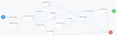 Voice Authentication With Whispeak And Forgerock Integrations