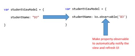 Working With Knockoutjs Part 3 Working With Observables Dhananjay Kumar
