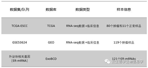 0测序！超赞的外泌体8分frontiers生信思路，还联合了微生物数据分析，厉害了！ 知乎