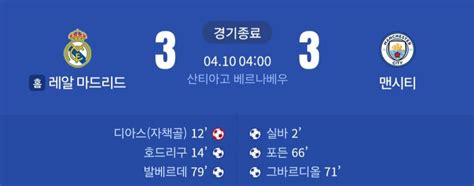 더쿠 챔스 레알 마드리드 Vs 맨시티 골장면