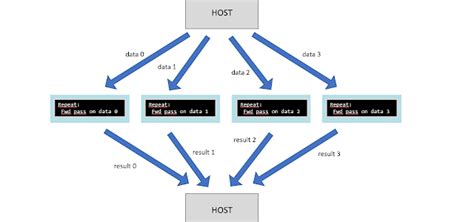 How To Optimize Ml Models Serving In Production Open Data Science Your News Source For Ai