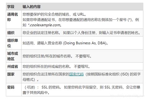 Godaddy获取的ssl证书，在nginx环境下部署问题godaddy证书文件里面没有key格式怎么办 Csdn博客