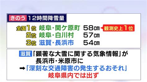 関ケ原町で一時は降雪量“全国1位”でも「顕著な大雪に関する気象情報」なぜ岐阜県は元から“発表対象外”なのか 東海テレビnews