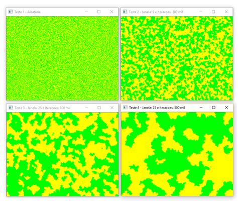 C Pixel Distribution Algorithm Answall