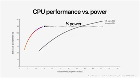 Apple Unveils M2 With Breakthrough Performance And Capabilities Apple