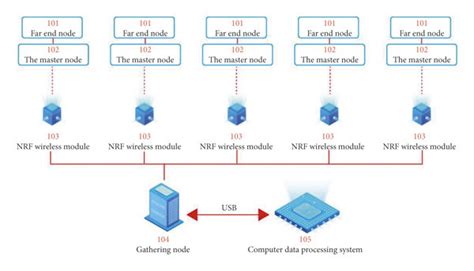 A Human Body Attitude Tracking System Based On Micro Inertial Sensors Download Scientific Diagram