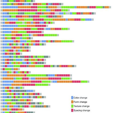 sequences of clicks in the graph condition note each row represents