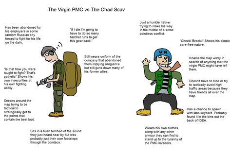 The Virgin Pmc Vs The Chad Scav Rescapefromtarkov