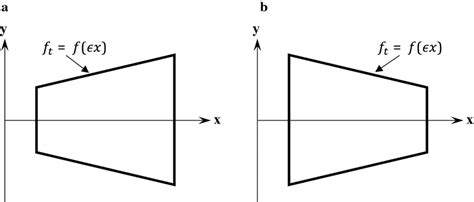 Two Symmetric Wedges With A One Diverging Wedge And B One Converging Wedge Download Scientific