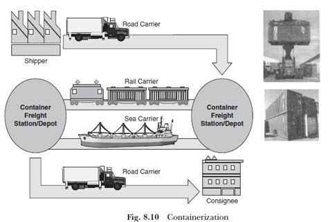 Containerization HKT Consultant