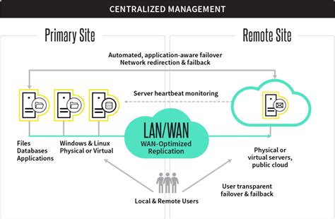 Arcserve Continuous Availability Reviews 2025 Details Pricing