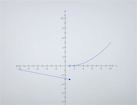 Solved Does The Mean Value Theorem For Integrals Hold For Chegg Com