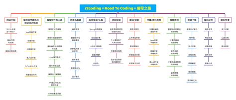 Road 2 Coding 编程自学网站 小绿资源网