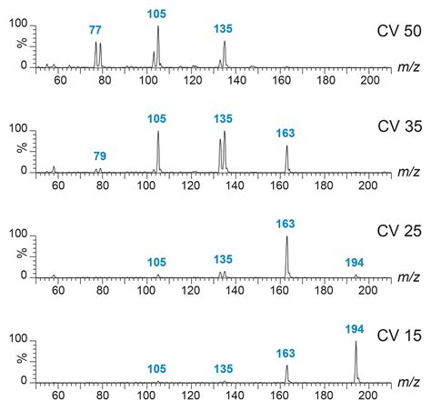 Seized Drug Screening With Radian™ Asap Waters