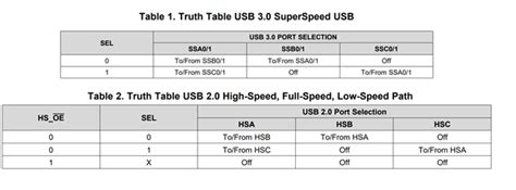 Hd3ss6126 Hd3ss6126ruar Interface Forum Interface Ti E2e Support Forums