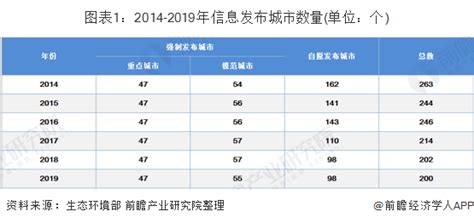 2019年中国固废处理行业市场发展现状与前景分析 有效利用和处置是处理工业危险废物的主要途径 行业研究报告 前瞻网