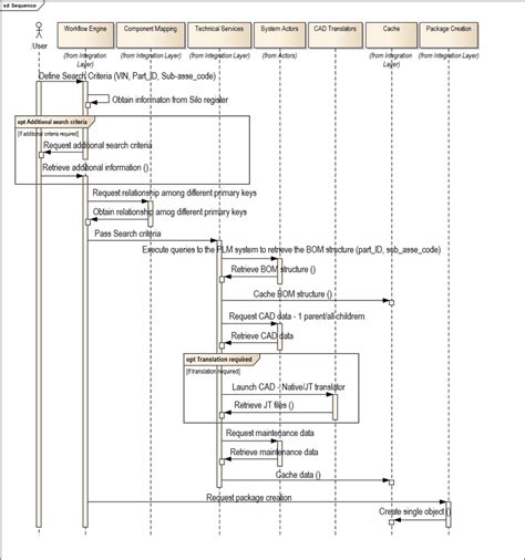 dynamic view of the proposed system architecture download scientific
