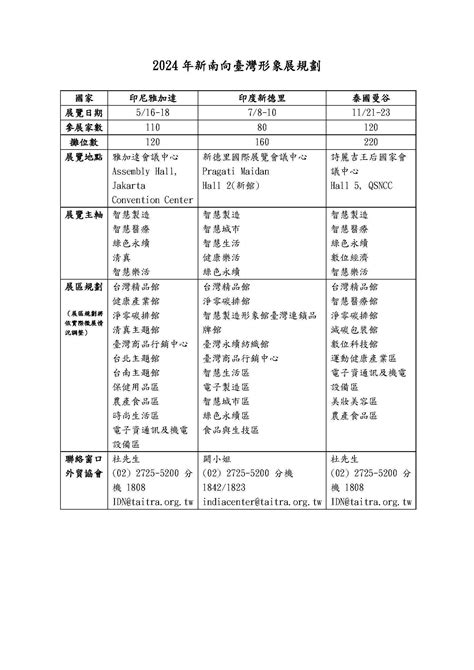 台灣醫療暨生技器材工業同業公會 最新消息