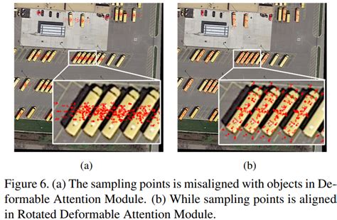 【iccv2023】ars Detr Aspect Ratio Sensitive Oriented Object Detection With Transformer Csdn博客