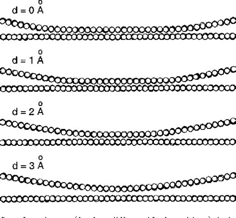 Figure 8 From The Effect Of Surface Roughness On The Adhesion Of Solid Surfaces For Systems With