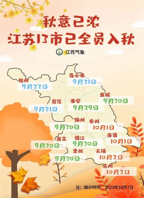 江苏13市已全员入秋！未来三天江苏大部分地区以多云到阴天气为主我苏网