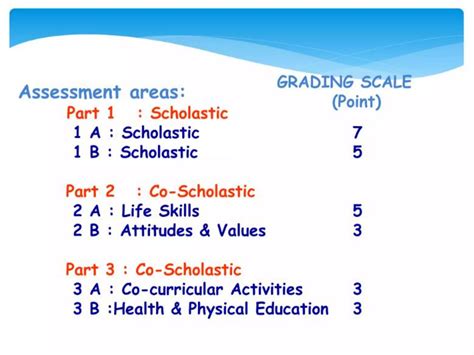 Grading System In Cbse Ppt