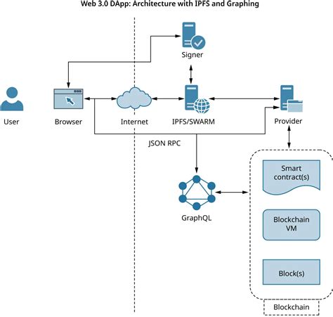 111 Modern Web Applications Architectures Introduction To Computer