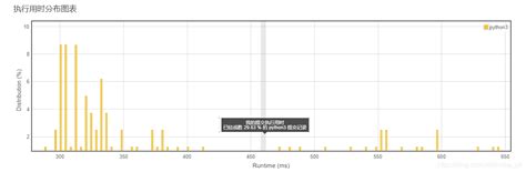 【leetcode总结】1030 距离顺序排列矩阵单元格 Pythonpython 力扣 距离顺序排列矩阵单元格 Csdn博客