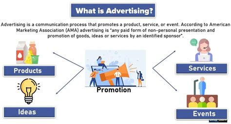 Classification Of Advertising Based On Area Coverage Audience Media