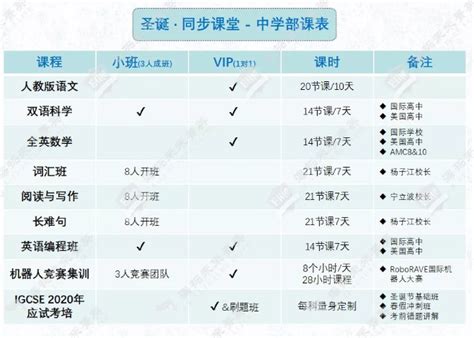 圣诞严选课程火爆招生中新班课上线 海拓新闻 海纳全规划 高端一站式升学教育 专注SATACT托福雅思等出国语言培训